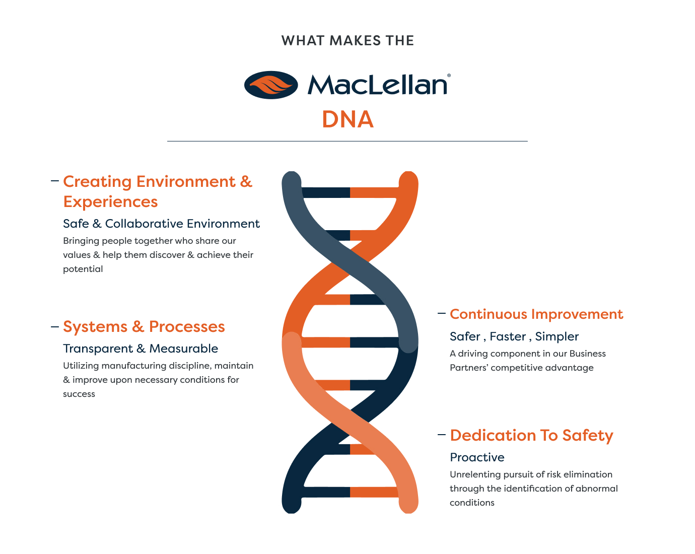 The Maclellan difference | MacLellan